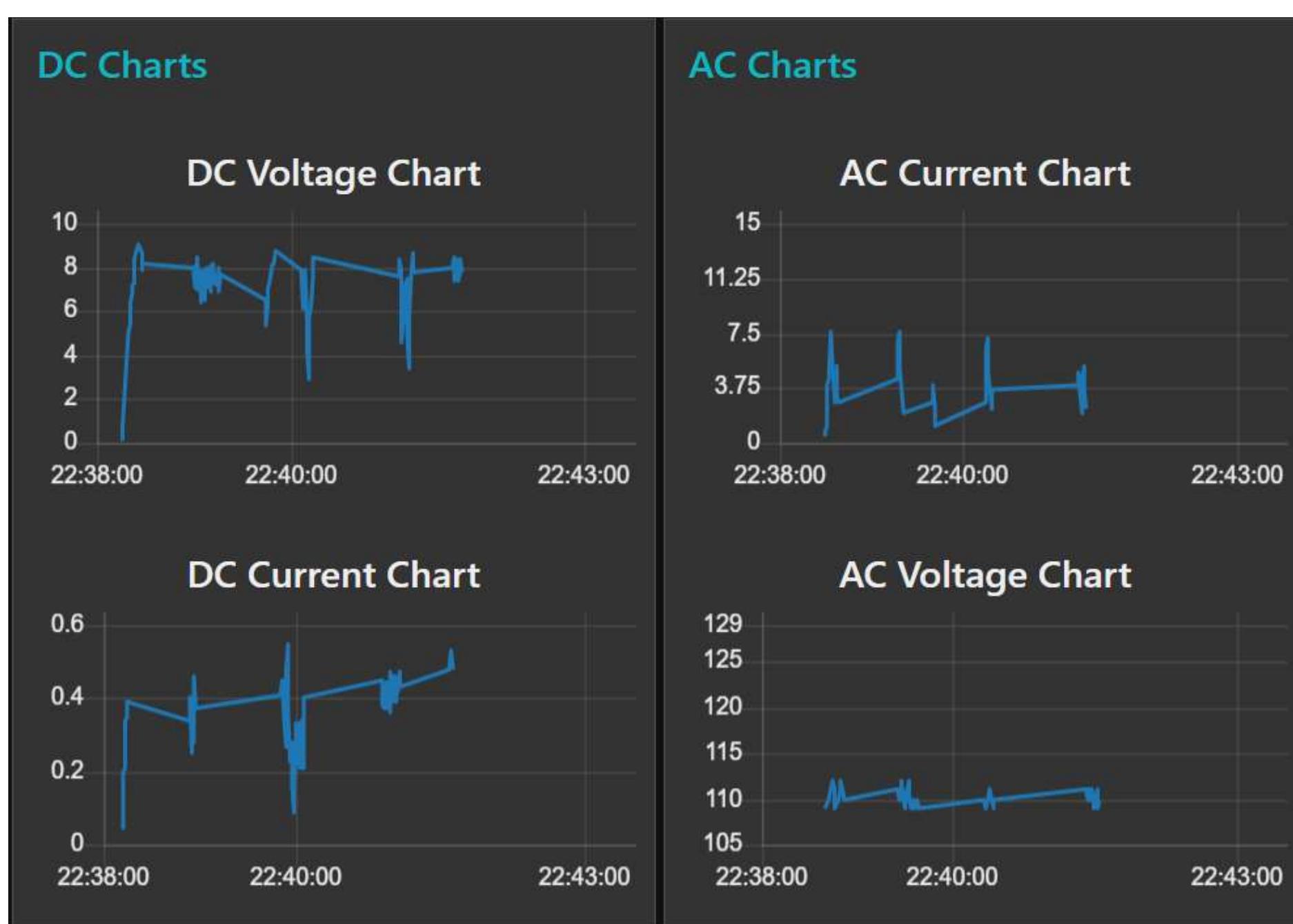 Node-red monitoring chart. fig. 8. node-red monitoring