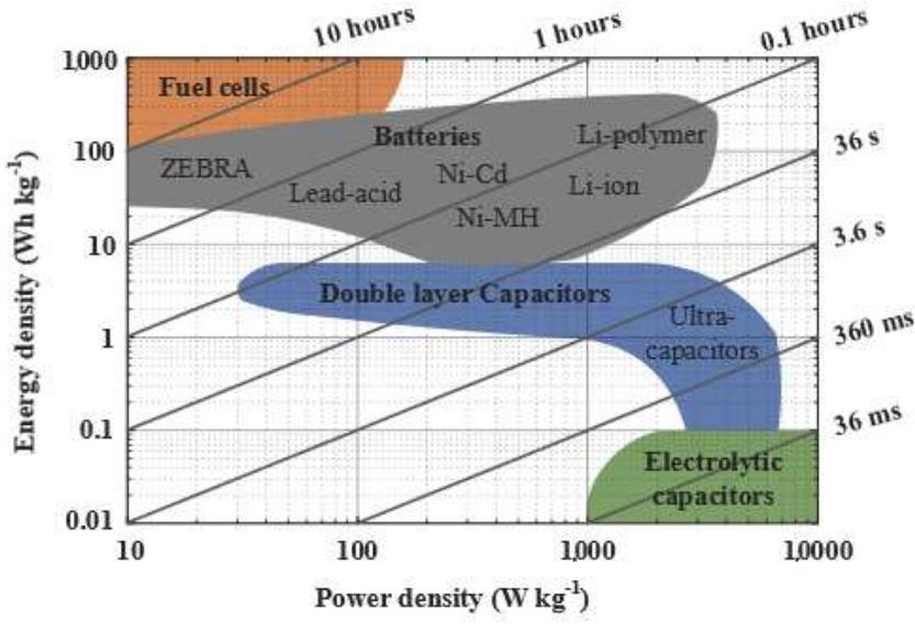 A hydrogen fuel cell is an electrochemical cell that turns