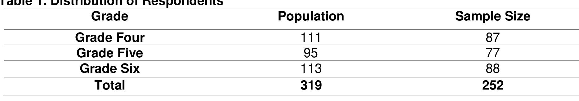 The table below shows the school’s population and the sample