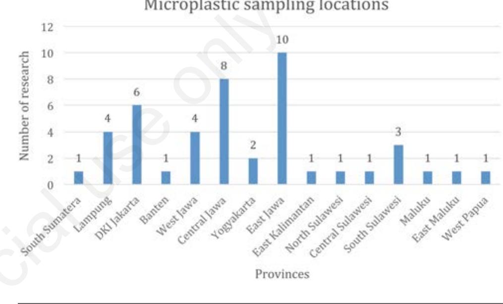 Location of microplastic identification in the environ- ment