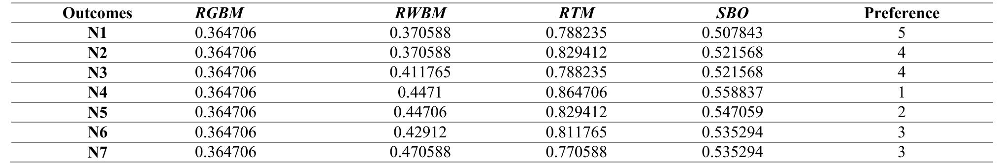 Ii. ranking of the mocs. table iv. ranking of buses of the