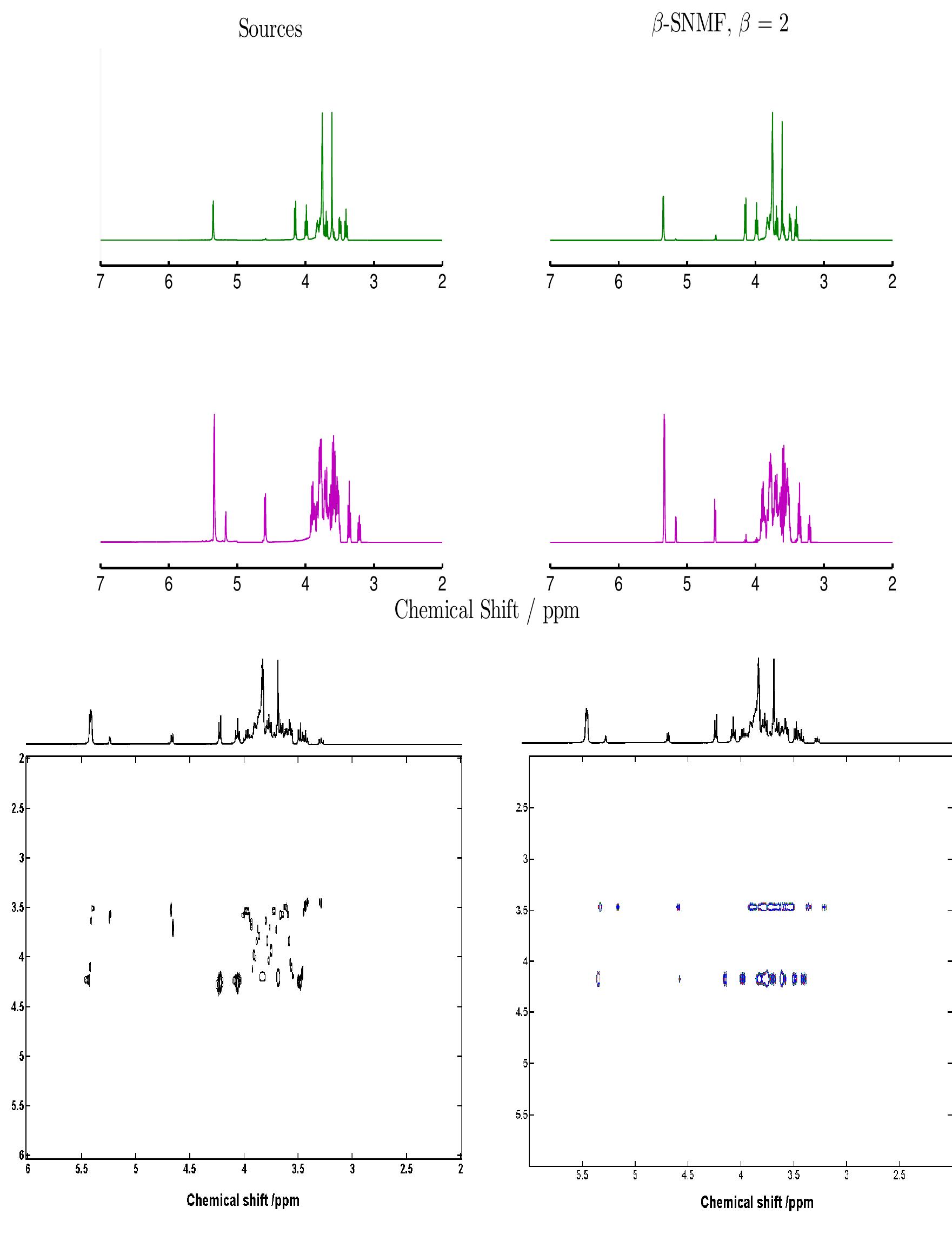 Figure 48 - Decomposition methods of NMR signal of complex