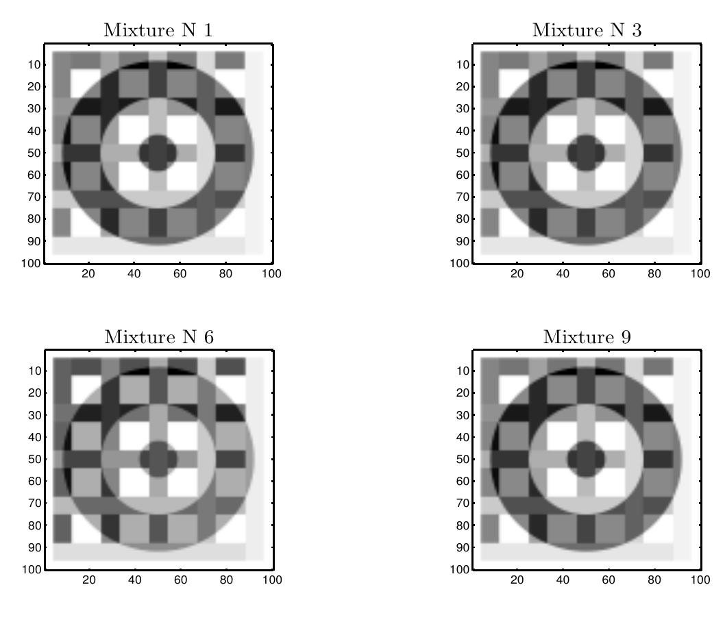Figure 74 - Decomposition methods of NMR signal of complex