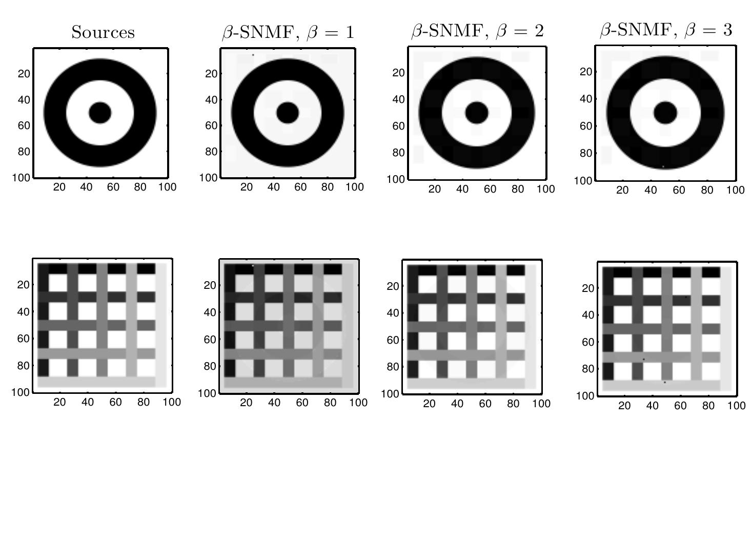 Figure 75 - Decomposition methods of NMR signal of complex