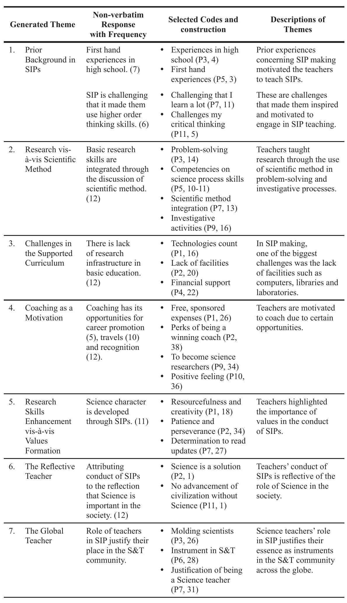 Science Investigatory Project Research Papers - Academia.edu