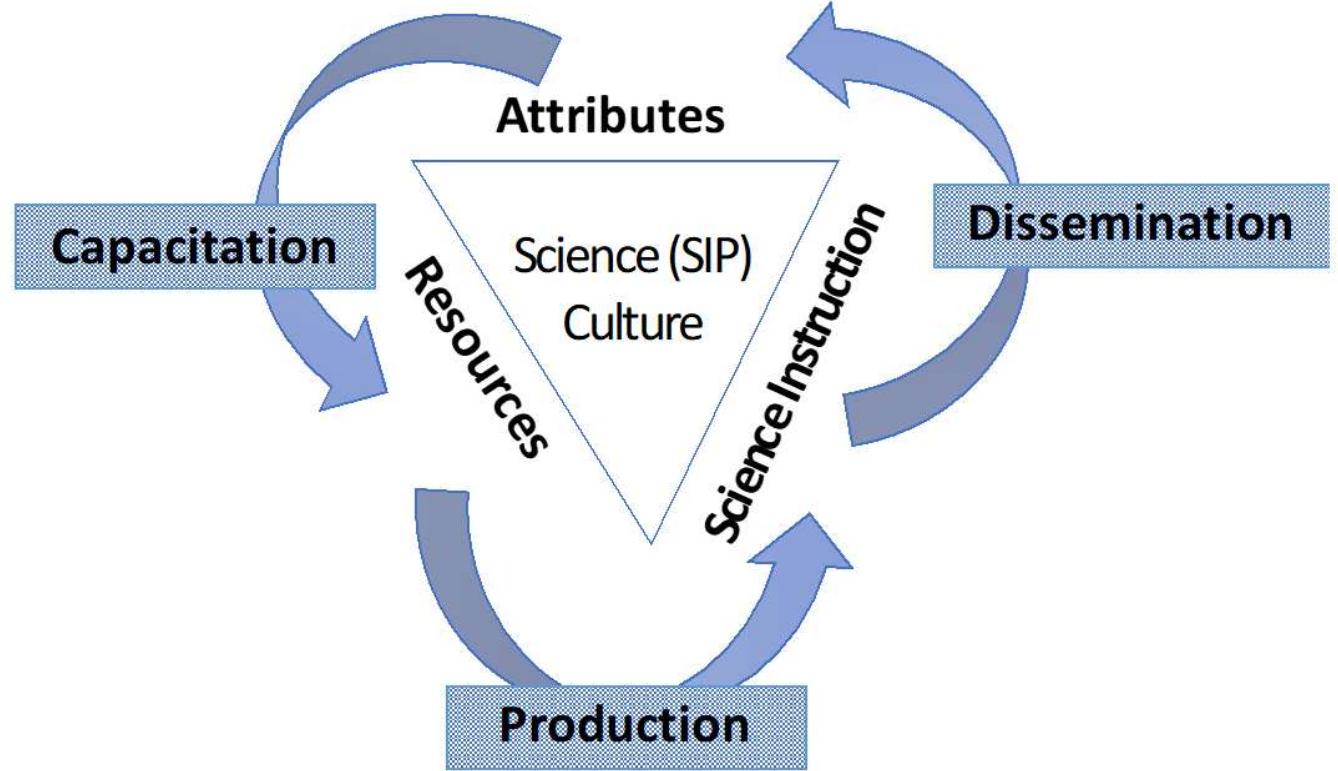 Science Investigatory Project Research Papers - Academia.edu