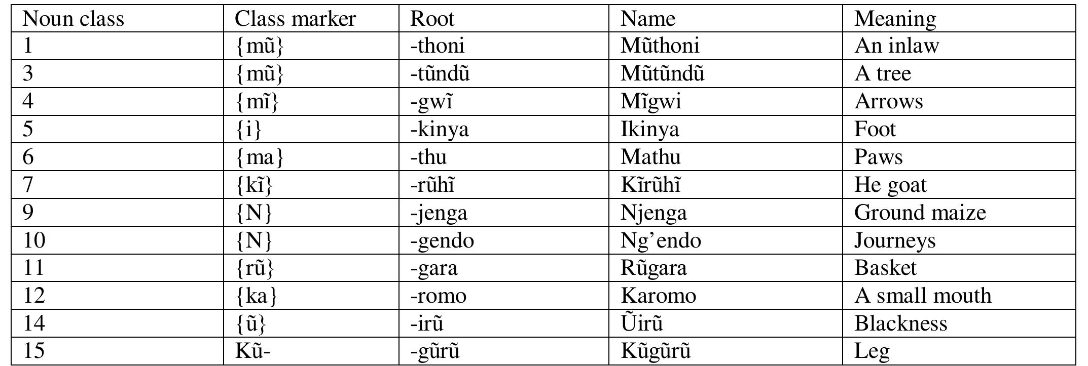 These examples show that common nouns can be prefixed names.
