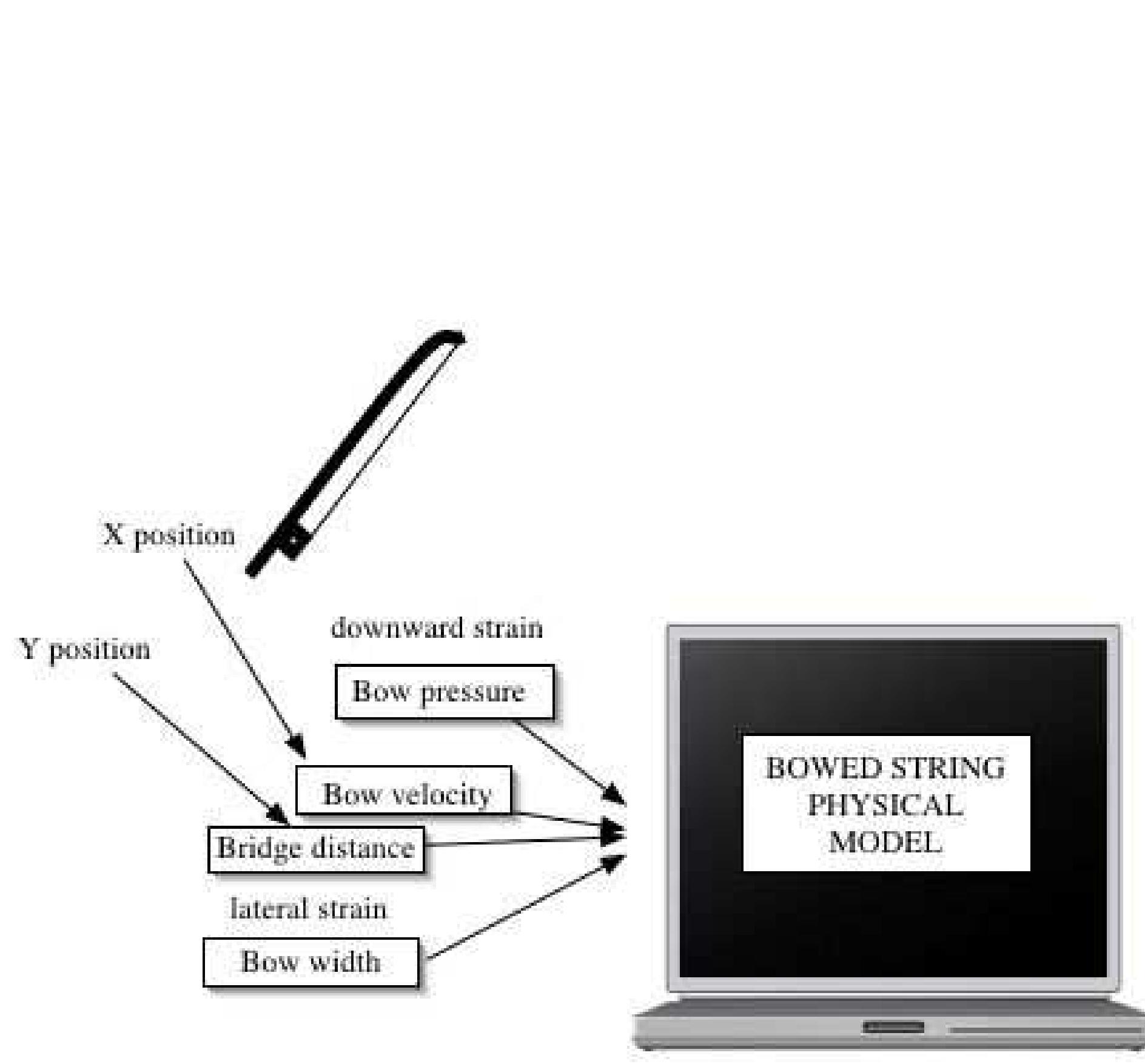 Figure 1 - Virtual Acoustic Musical Instruments: Review and
