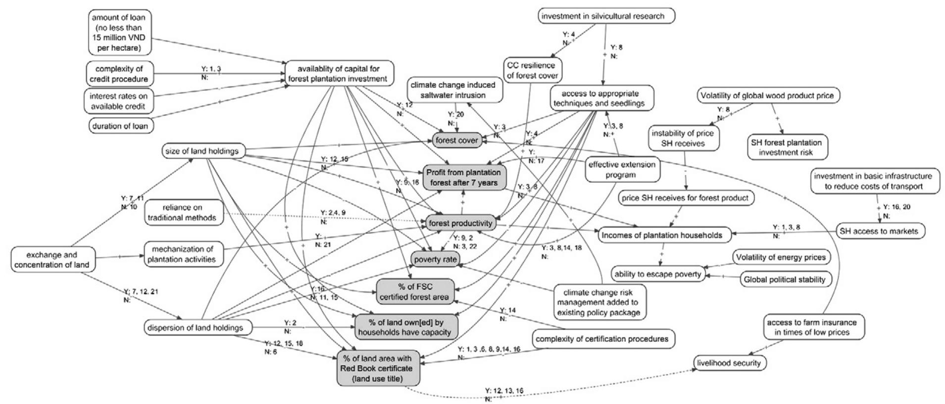 A. dermawan et al. / technological forecasting & social