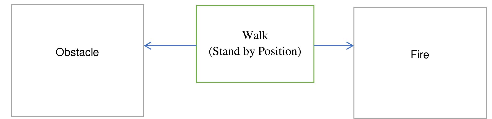 -1.3: block diagram of humanoid robot the block diagram of