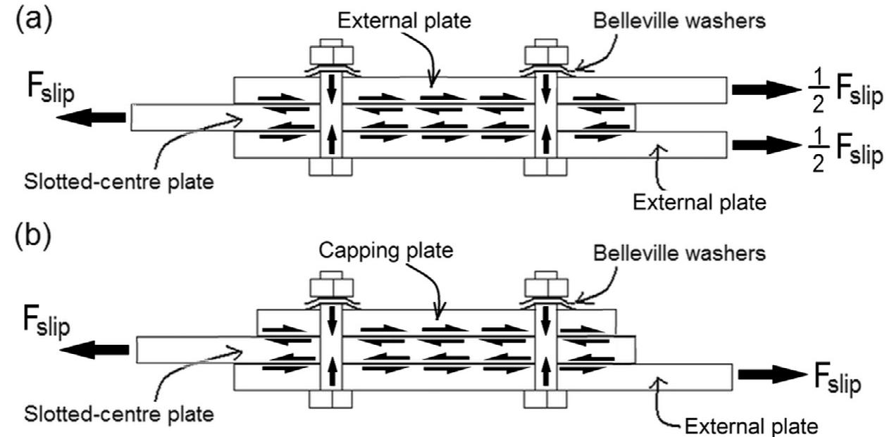 Slip-friction connectors showing external loads and