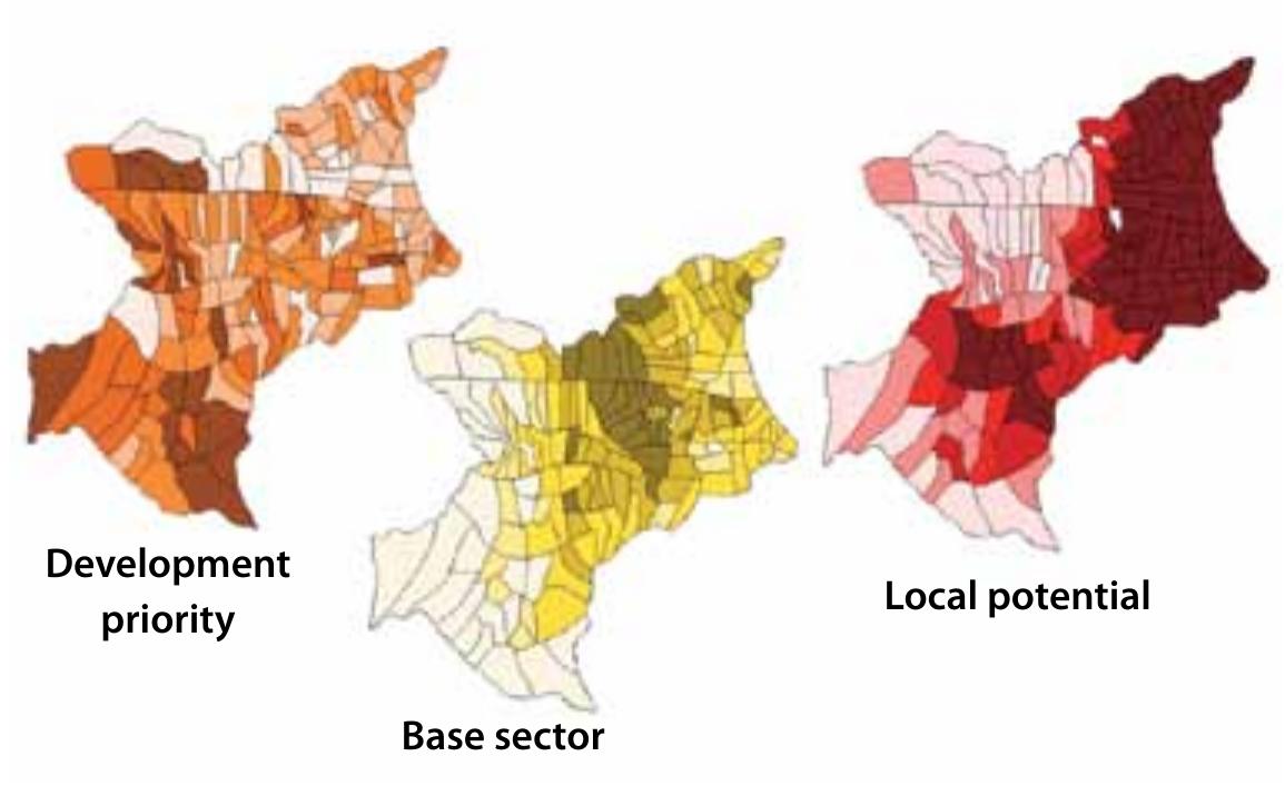 Example of priority scale for development activity in