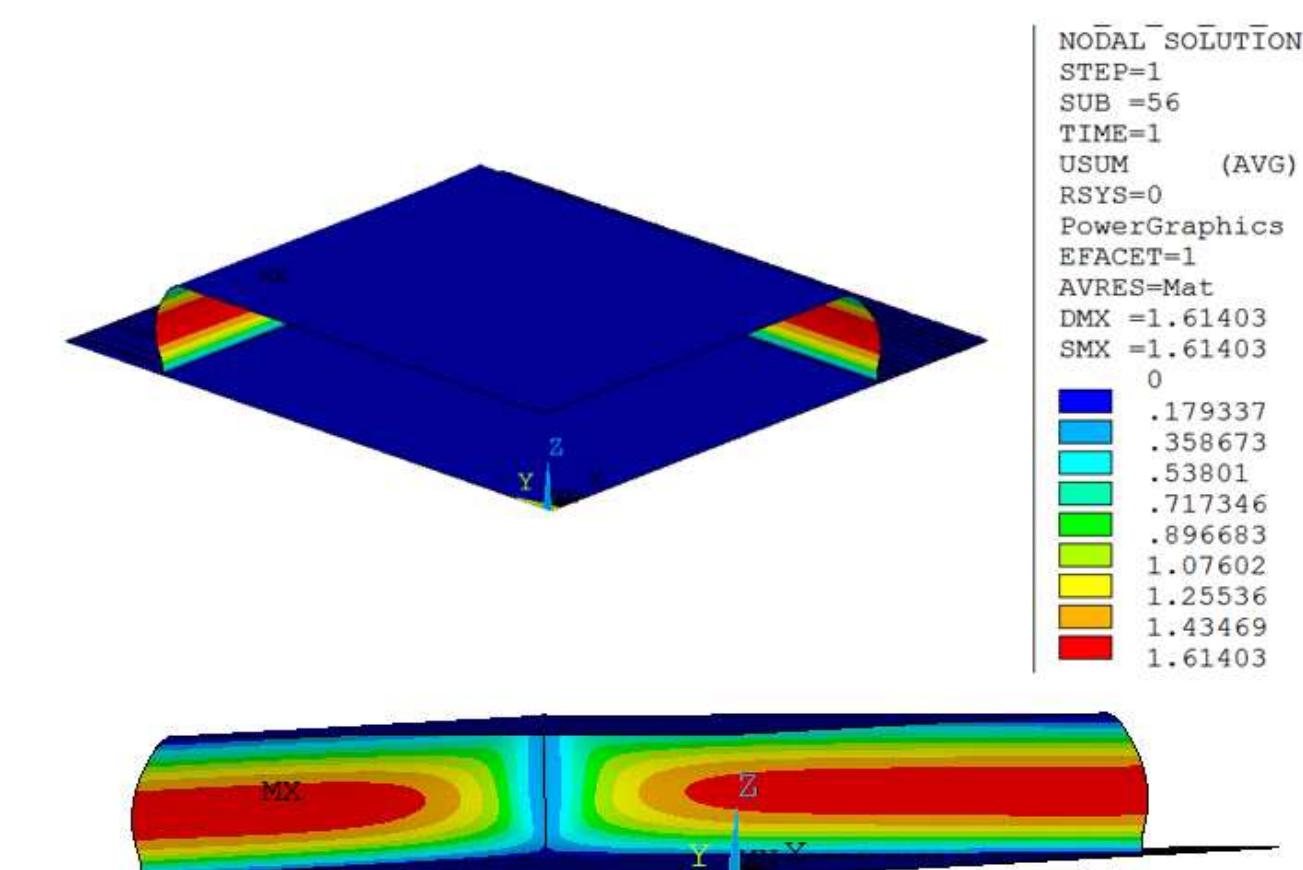 Figure 6 - Structural design and testing of pouch cells