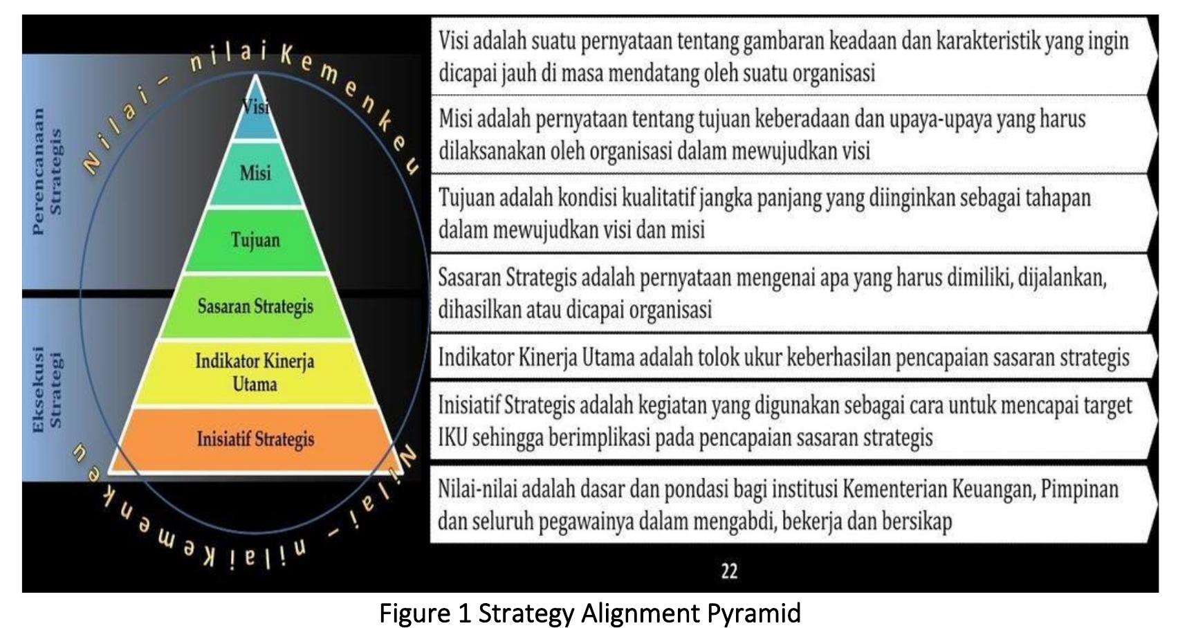 The following strategic plan alignment framework and its