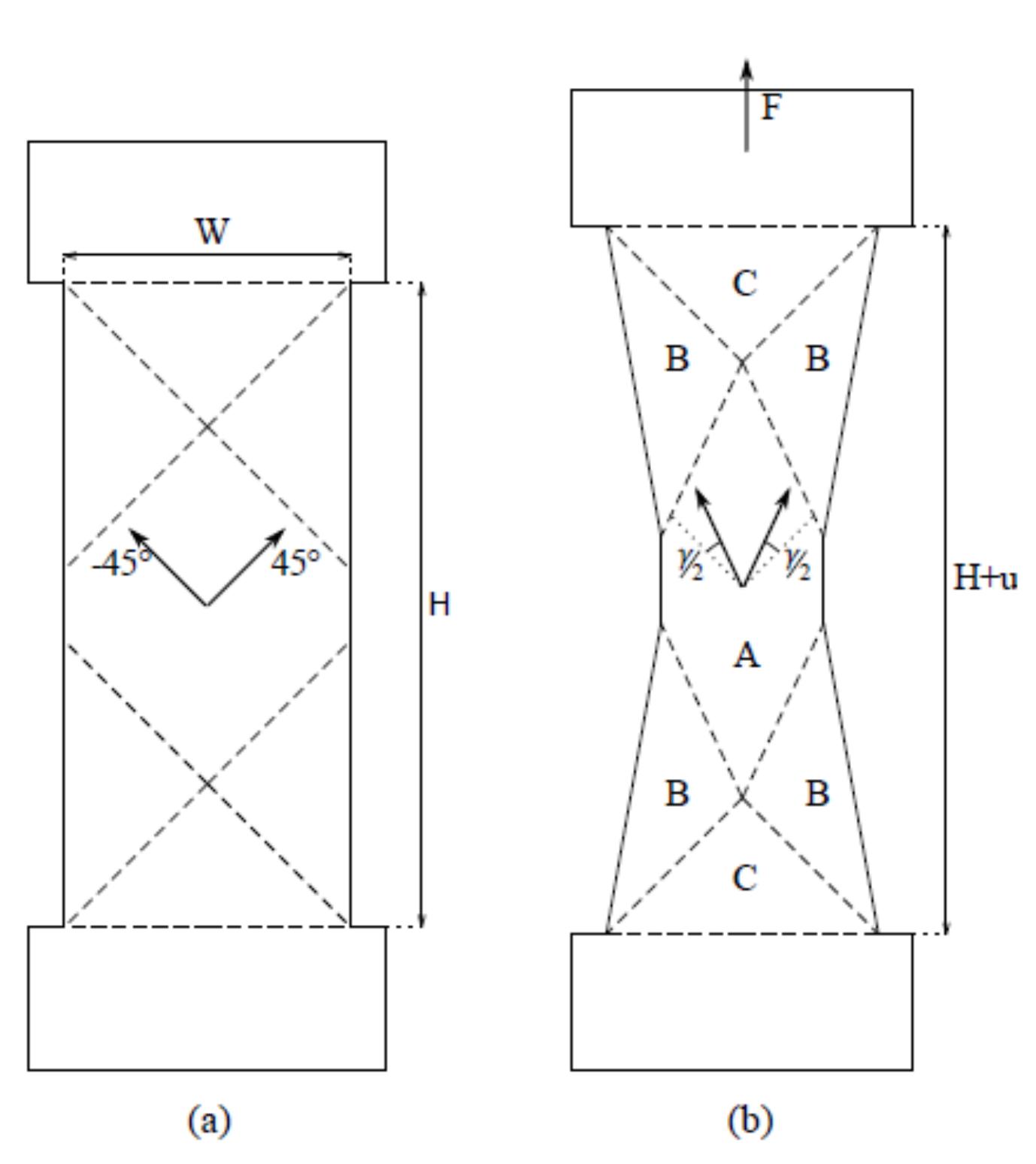 Schematic drawing of the bias extension specimen incl.