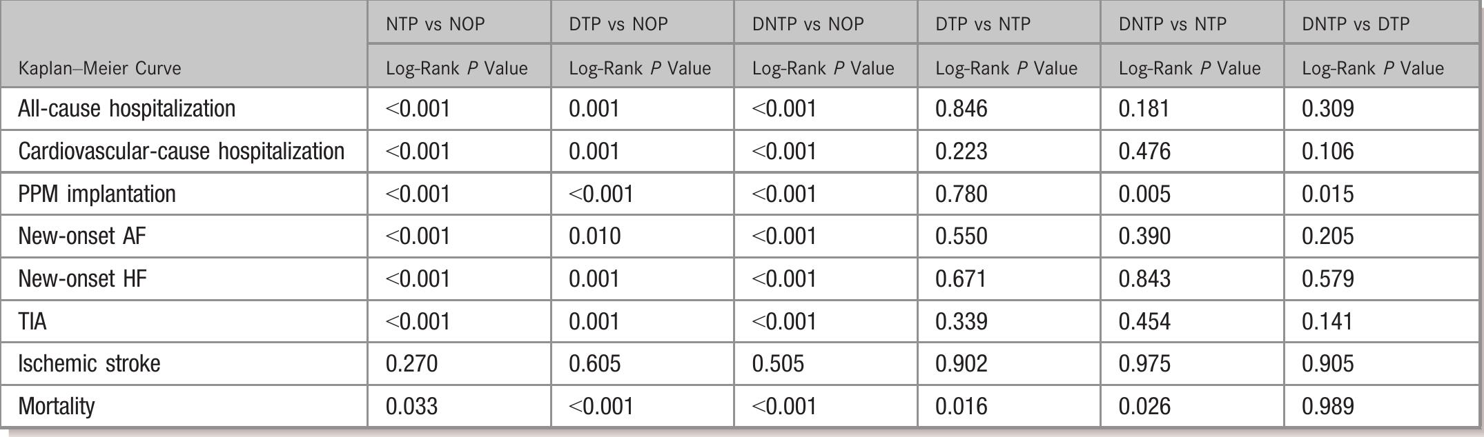 Af indicates atrial fibrillation; dntp, daytime plus