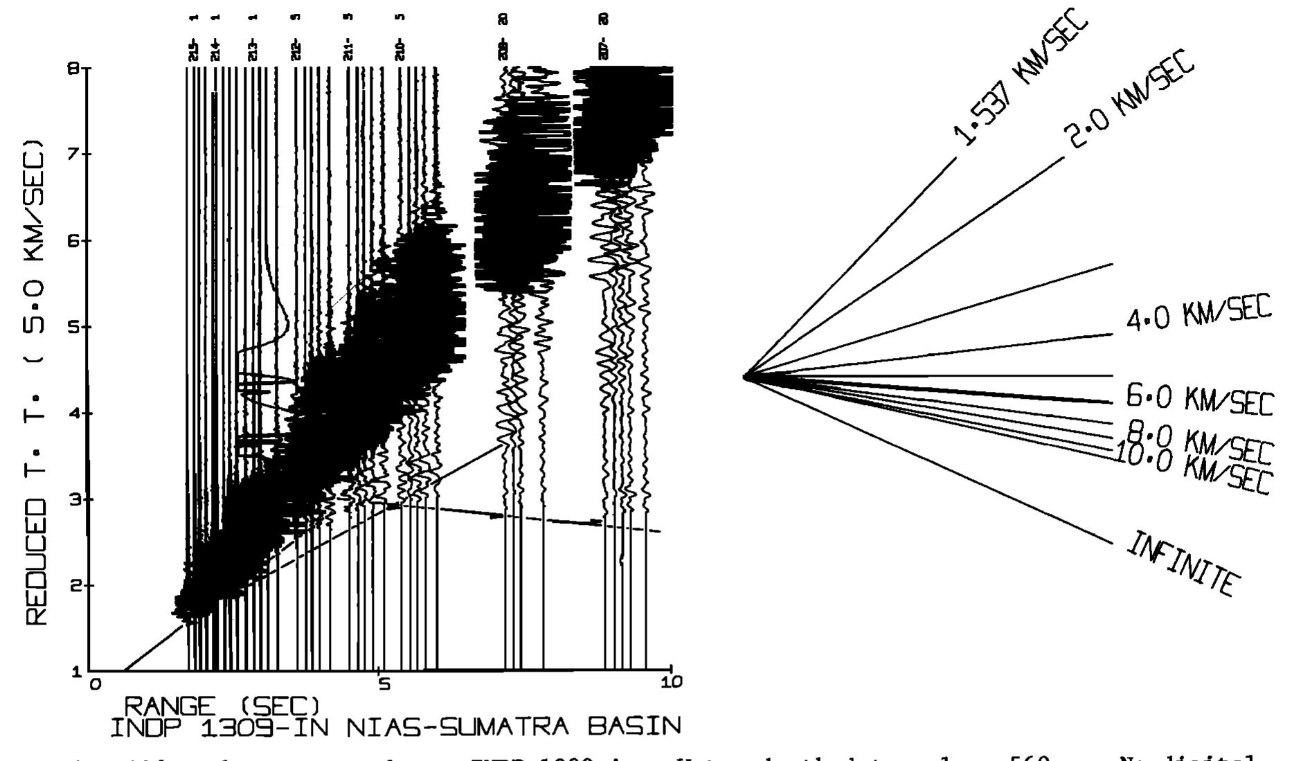 Figure 26 - Seismic refraction studies of the Sunda Trench