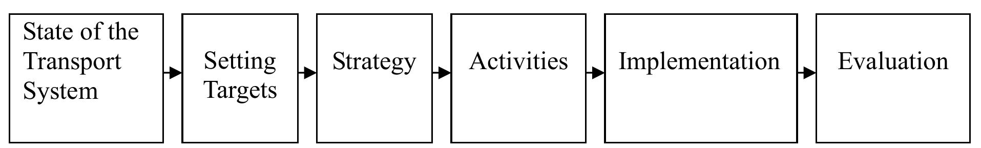 Flow diagram for speed management system must be done as a