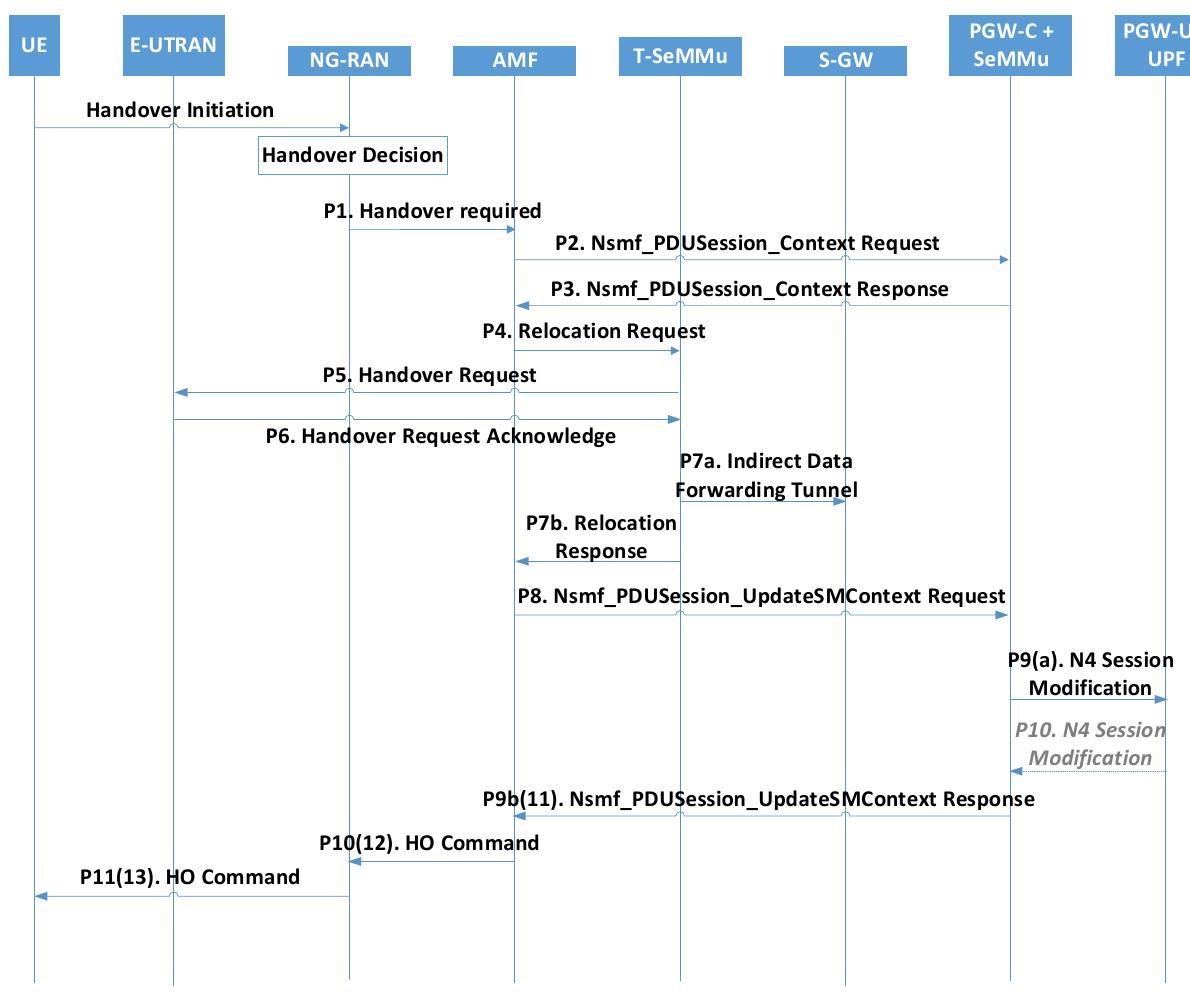 Handover failure aware handover preparation signaling for