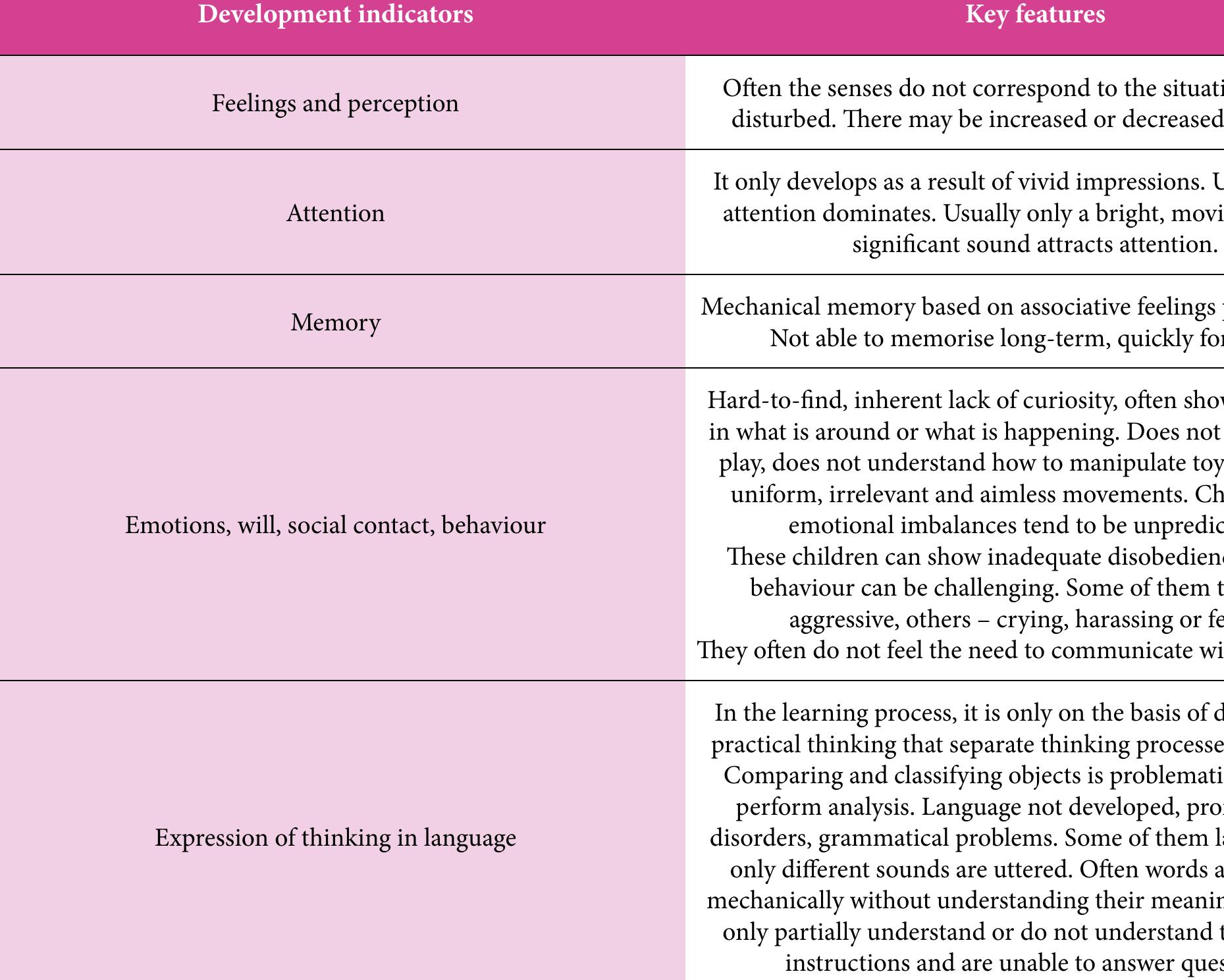 Essential features of cognitive process, emotions, will,