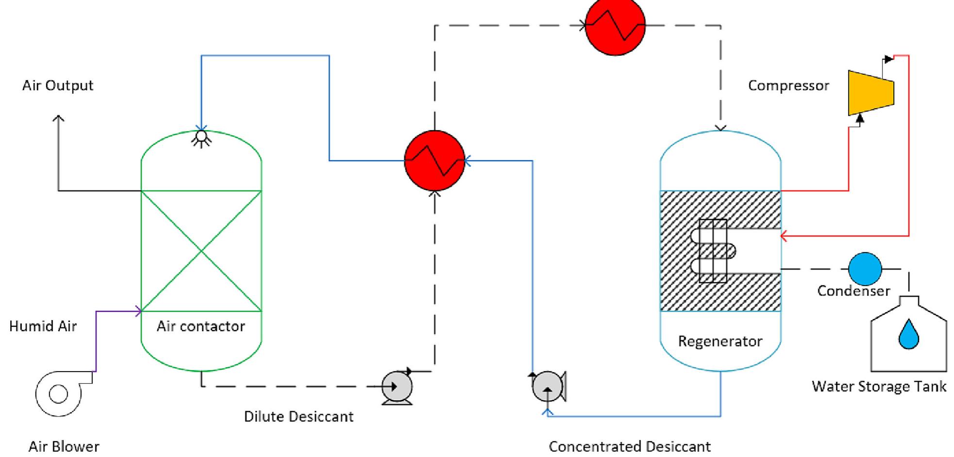 (PDF) A comprehensive review on atmospheric water harvesting ...