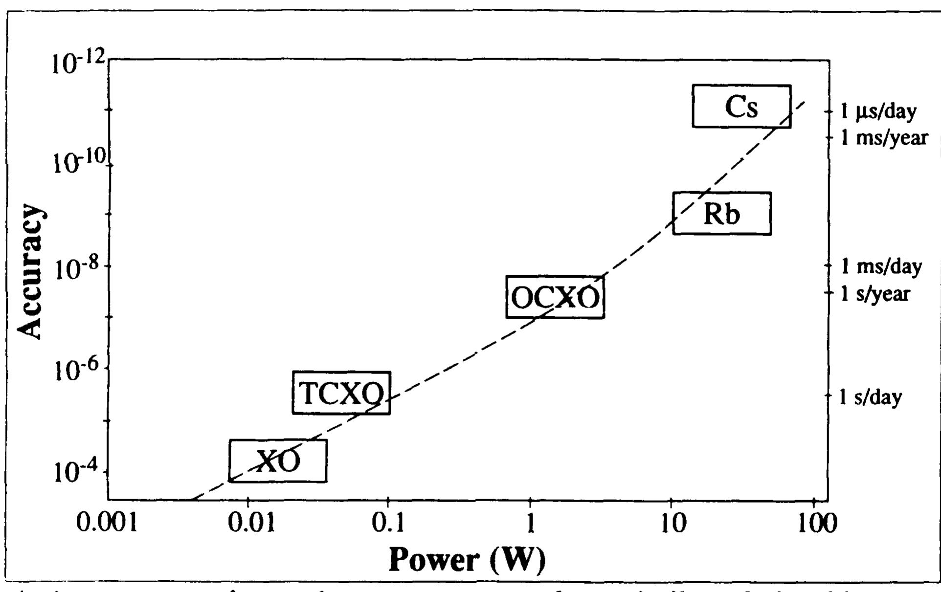 Figure 36 - Introduction to Quartz Frequency Standards