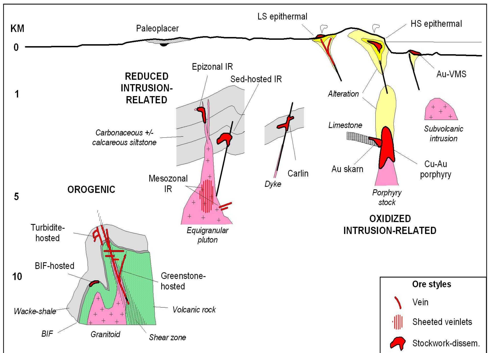 Schematic cross section showing the key geologic elements of
