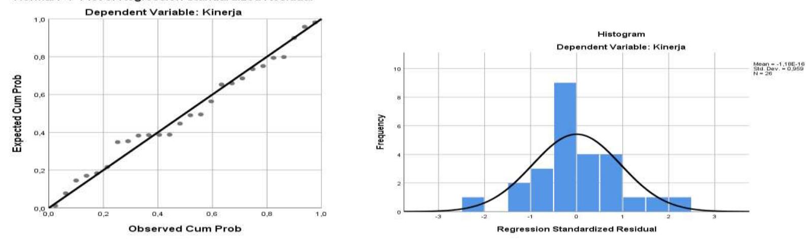 Shows the results of the heteroskedasticity test the