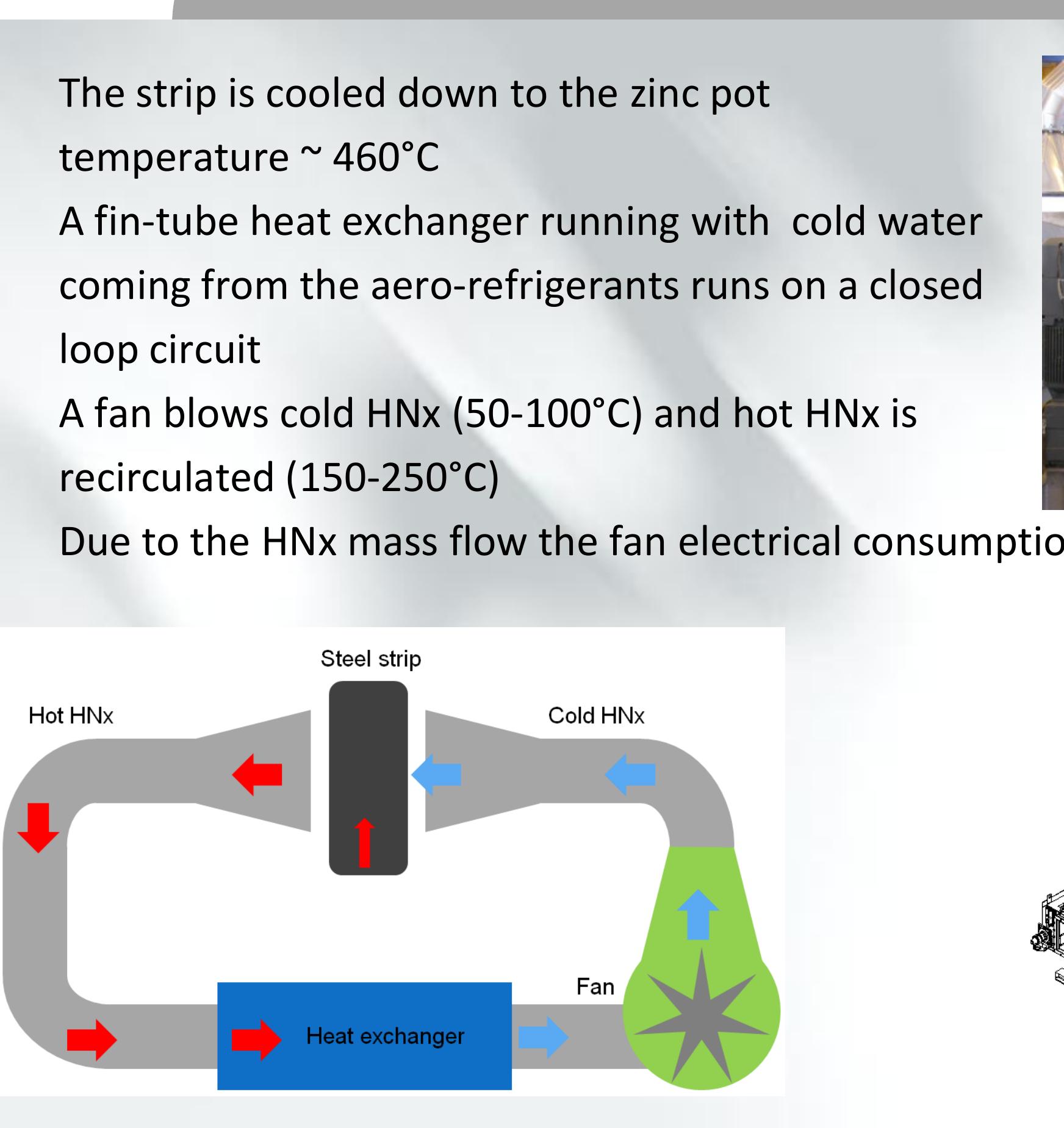 Figure 5 - ORC for jet cooling sections of galvanizing and