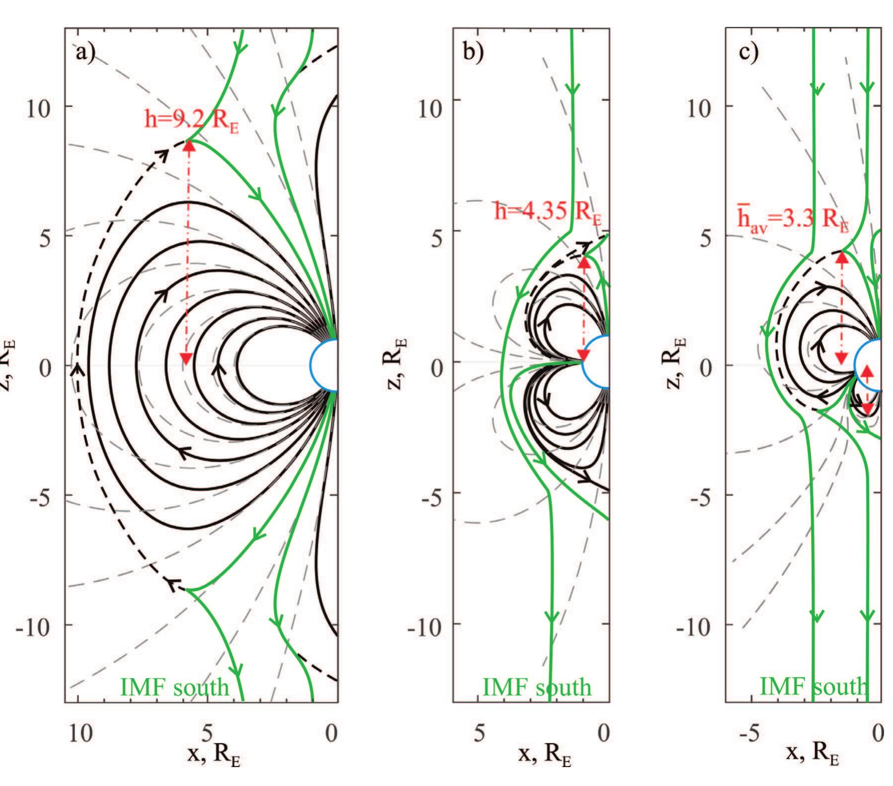 Where w = 27 / 86400 z s*! is the angular velocity of
