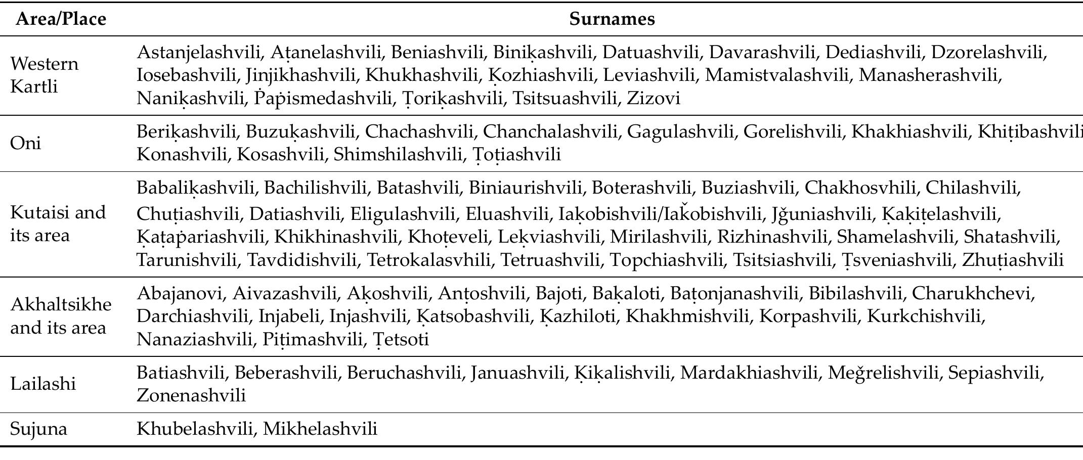 Examples of surnames limited geographically in the 19th