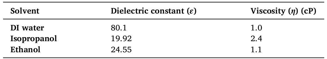 The dielectric constant and viscosity of di water,