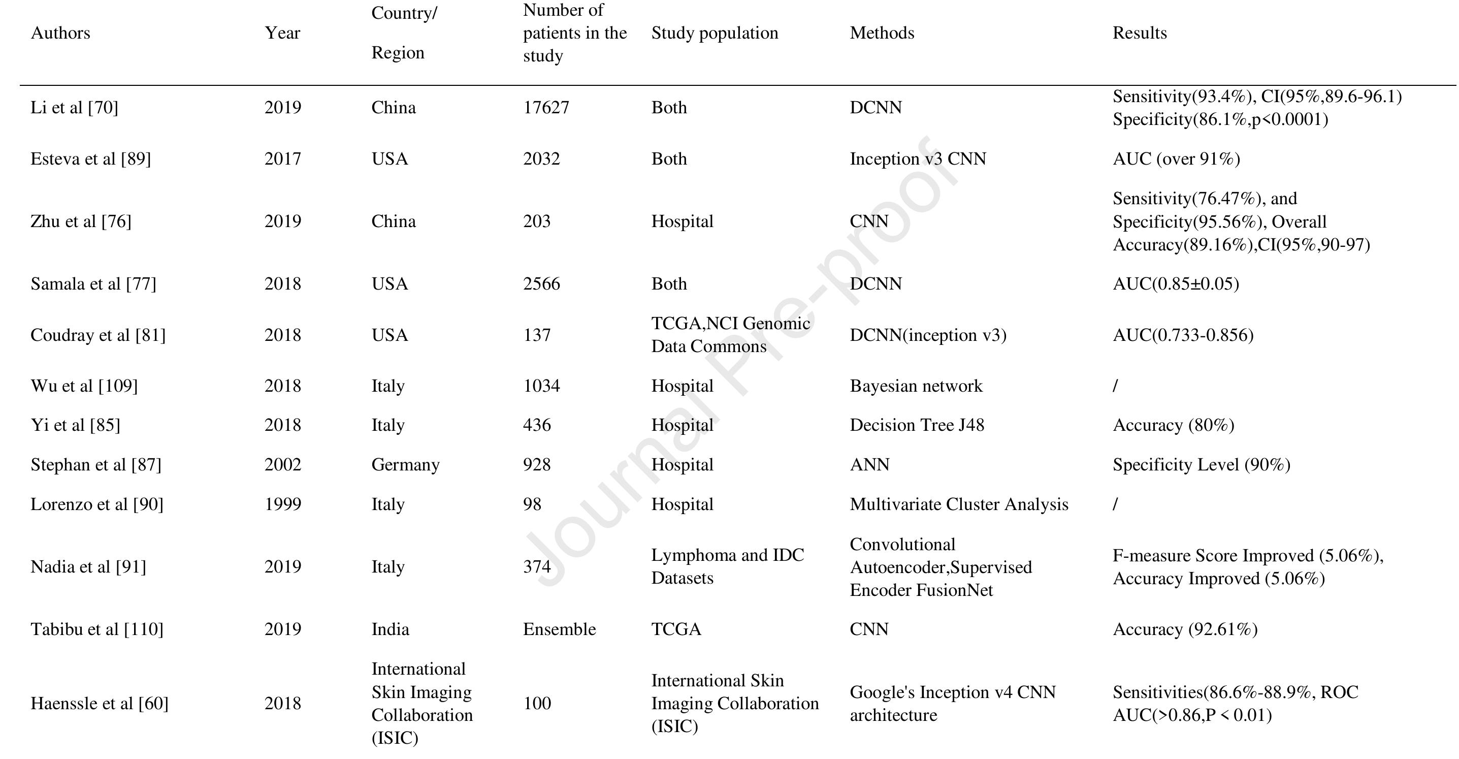 Dcnn Deep Convolutional Neural Network Ann Artificial
