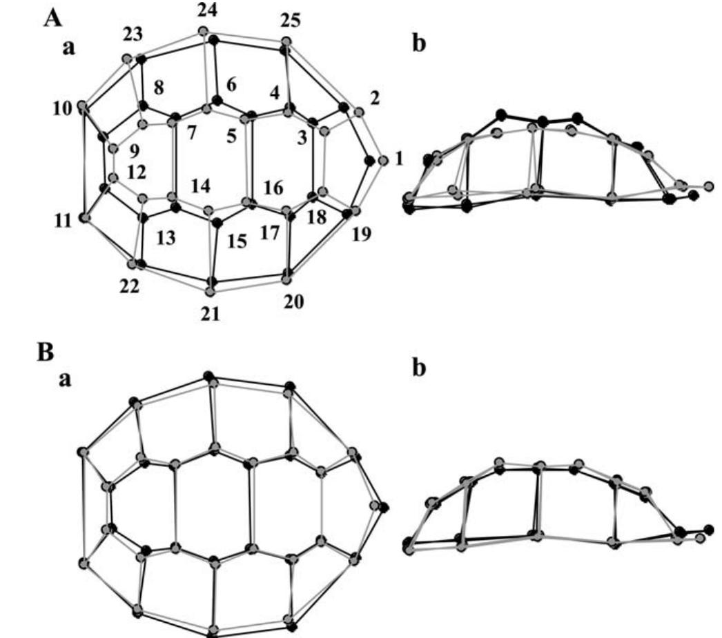 3d carapace shape differences for extreme values (most