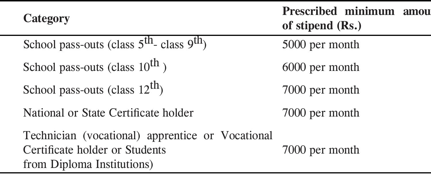 Also, the nsdc has created the templates for the national