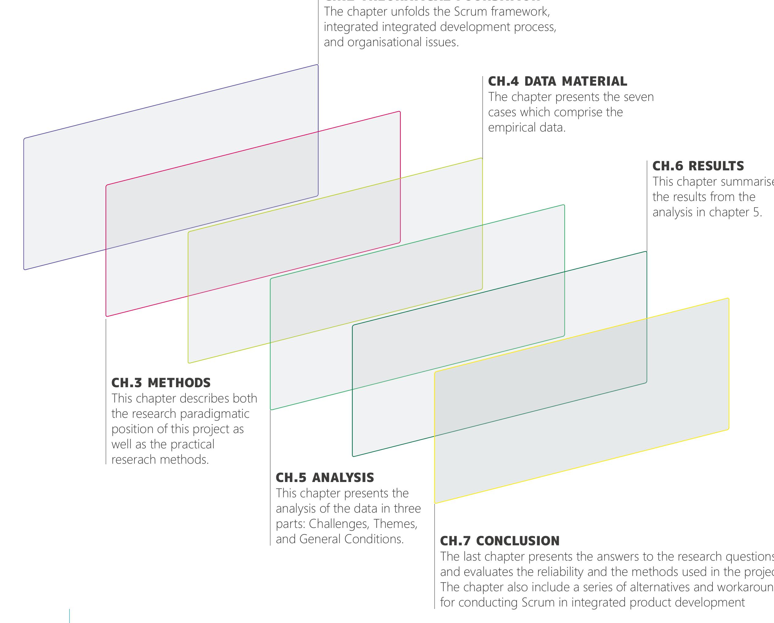 Figure 7 - The Challenges of Becoming Agile: Implementing
