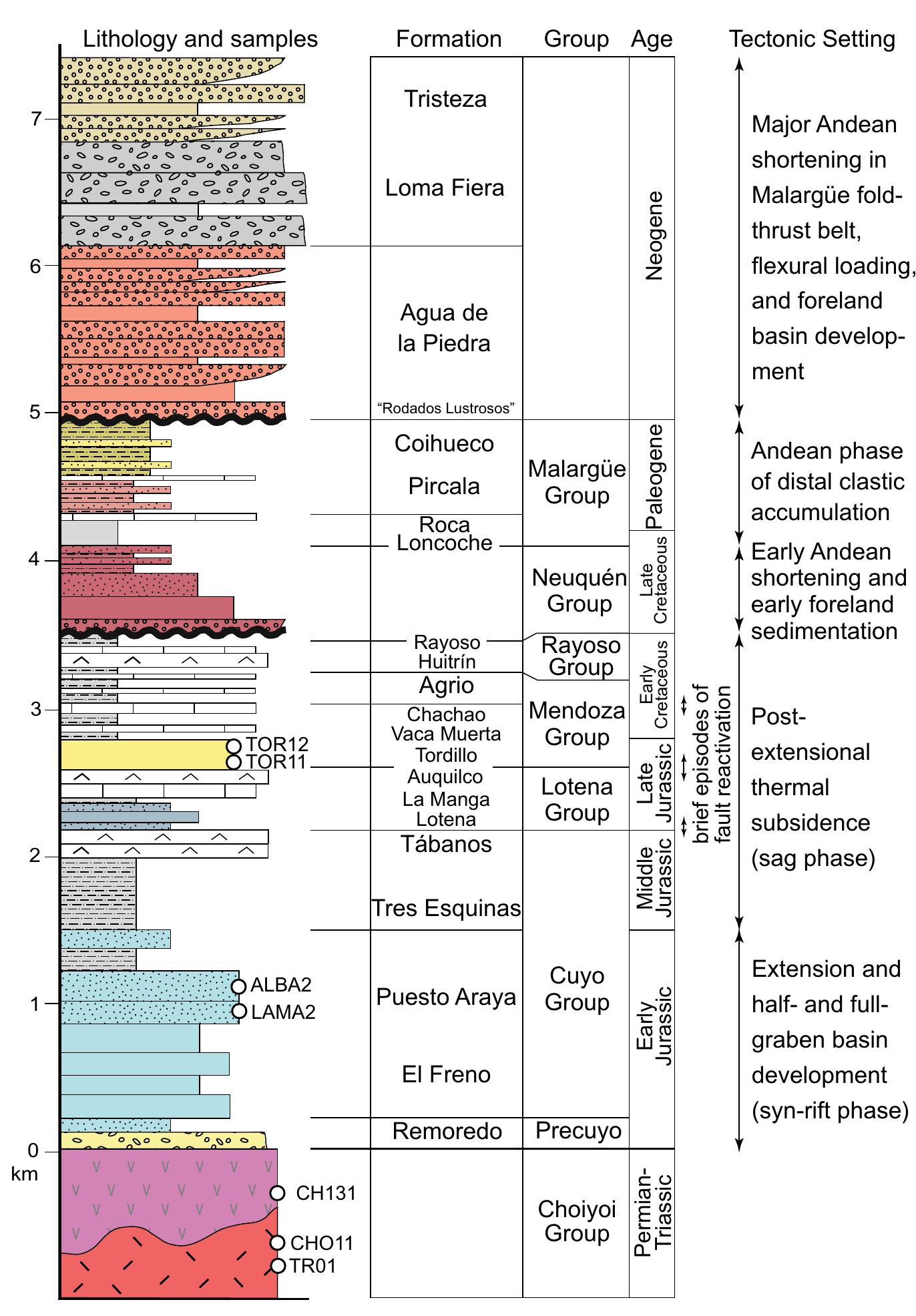Mesozoic-cenozoic stratigraphic chart for the northern