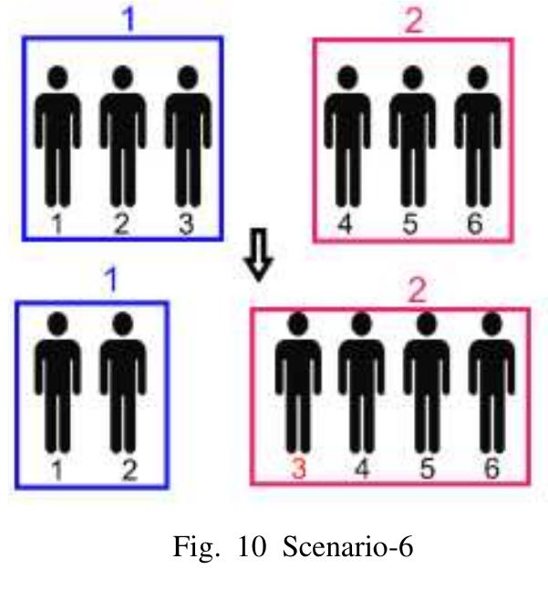Figure 8 - from Identification and Tracking of Groups of