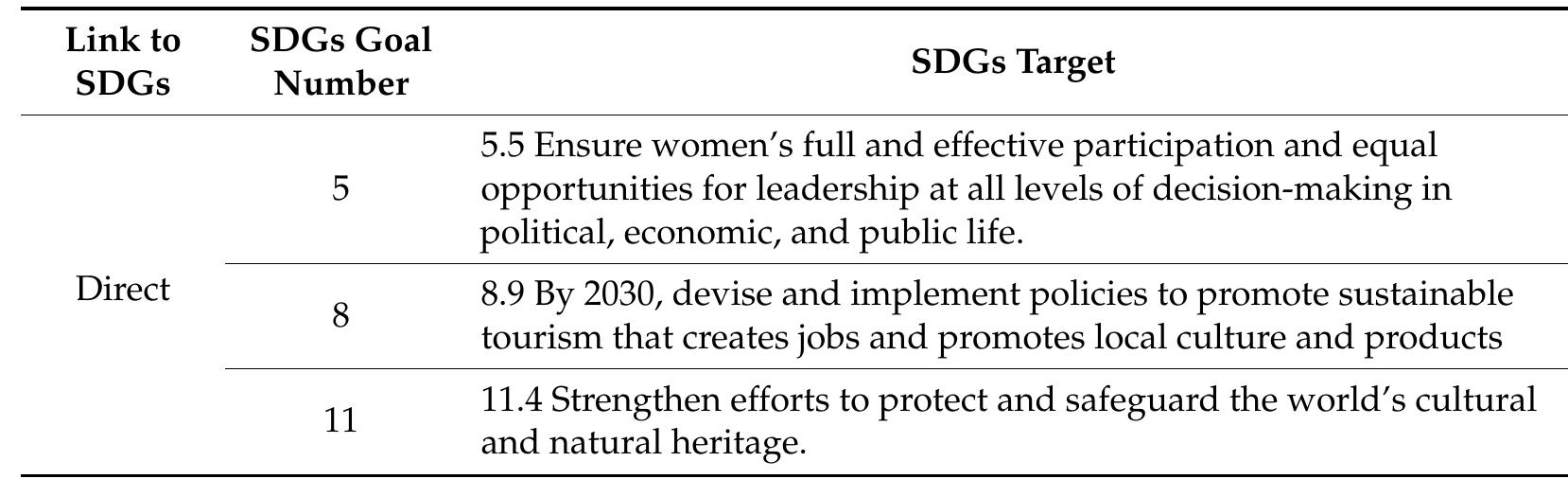 Summary of the sdgs and their targets in the case of