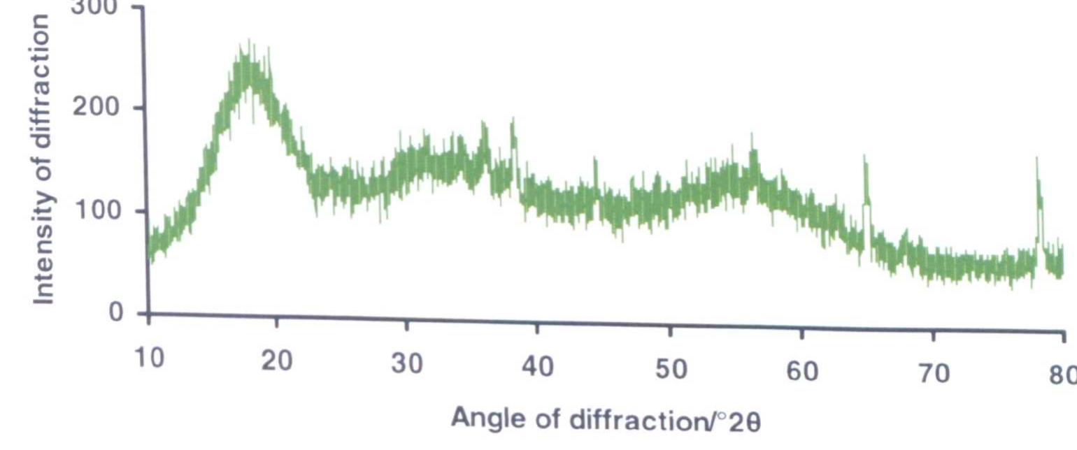 9 x-ray diffraction pattern of conical part of the arsenic