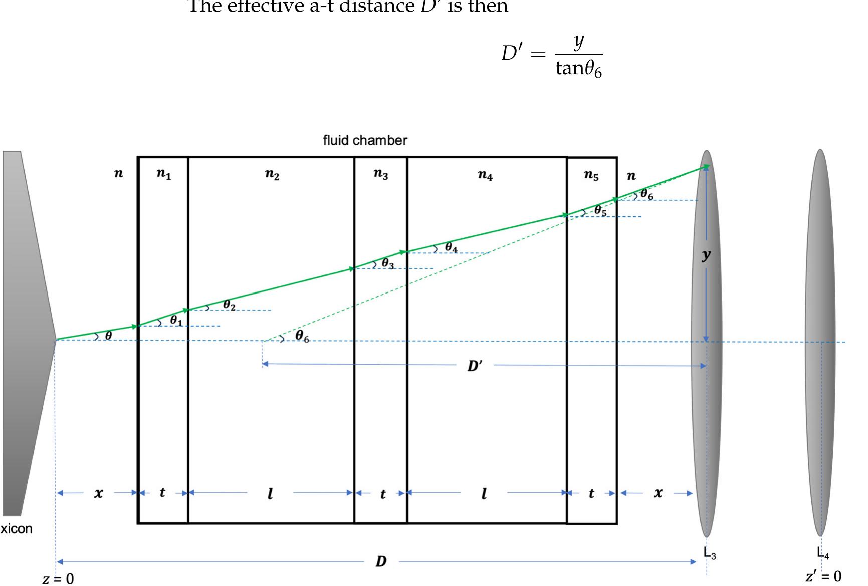 Schematic diagram of a bessel beam wave vector being
