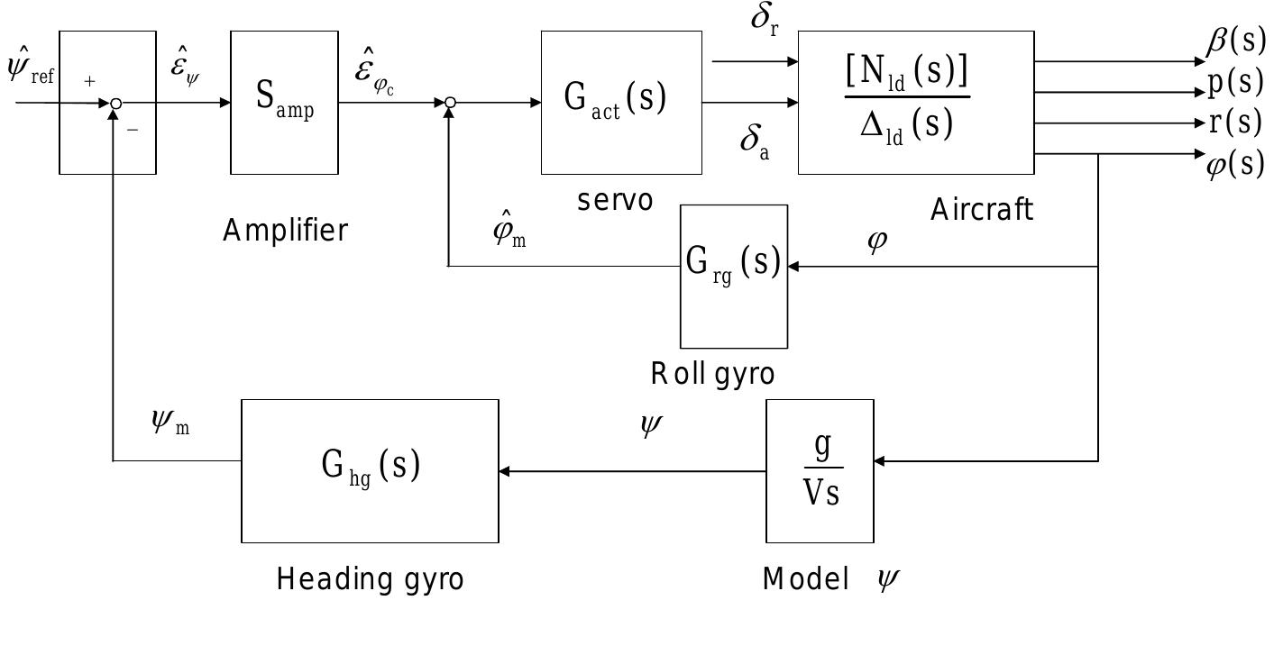 43: mathematical diagram of heading hold system