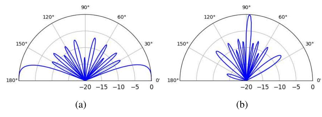 Example | - generated patterns: a) m=1, b) m=2. the patterns