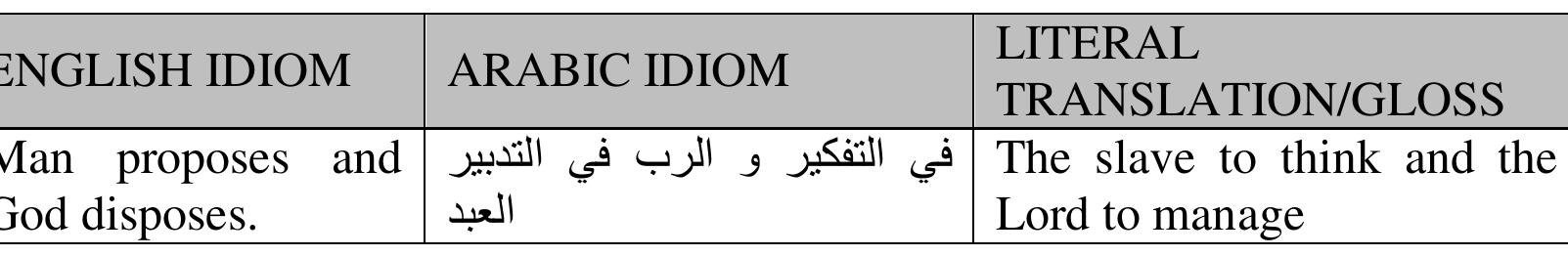 Societies, many arabic idioms have perfect equivalents in