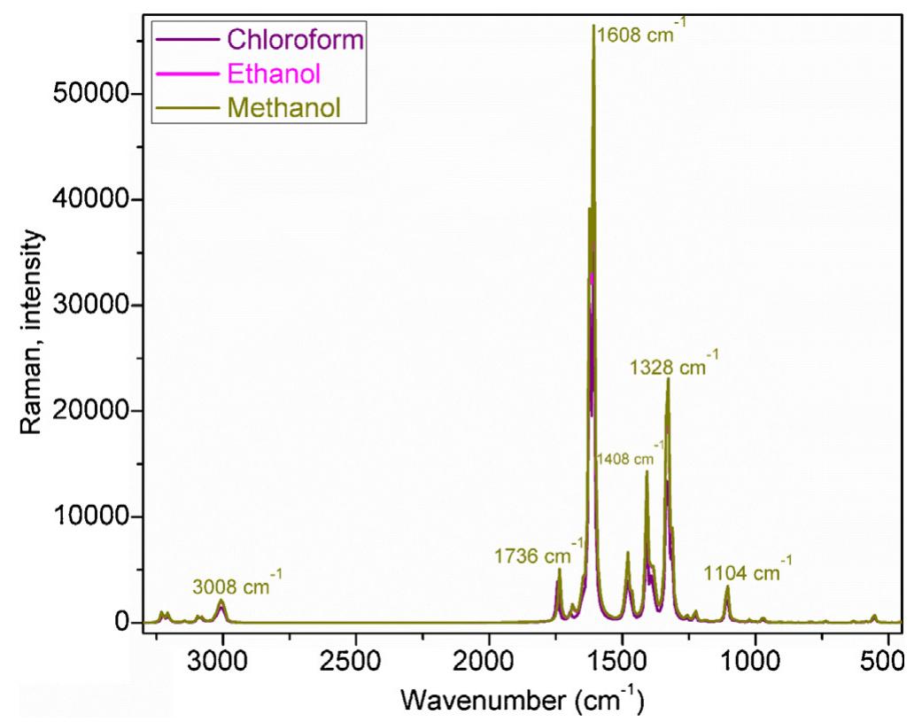 Ft-raman spectra of ptcdi-c8 nanostructure.