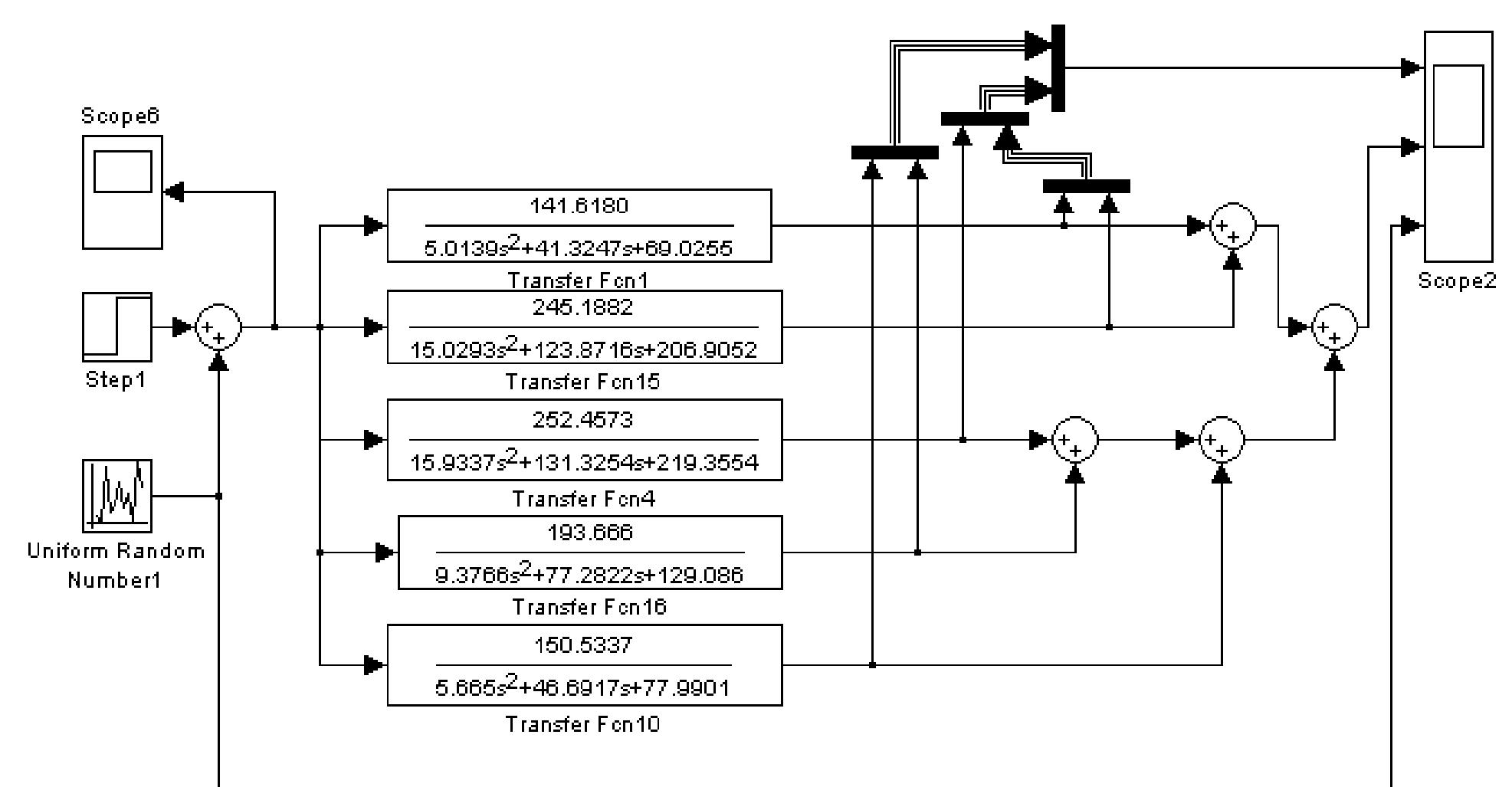 Figure 7 - Pantograph-Catenary System Modeling Using