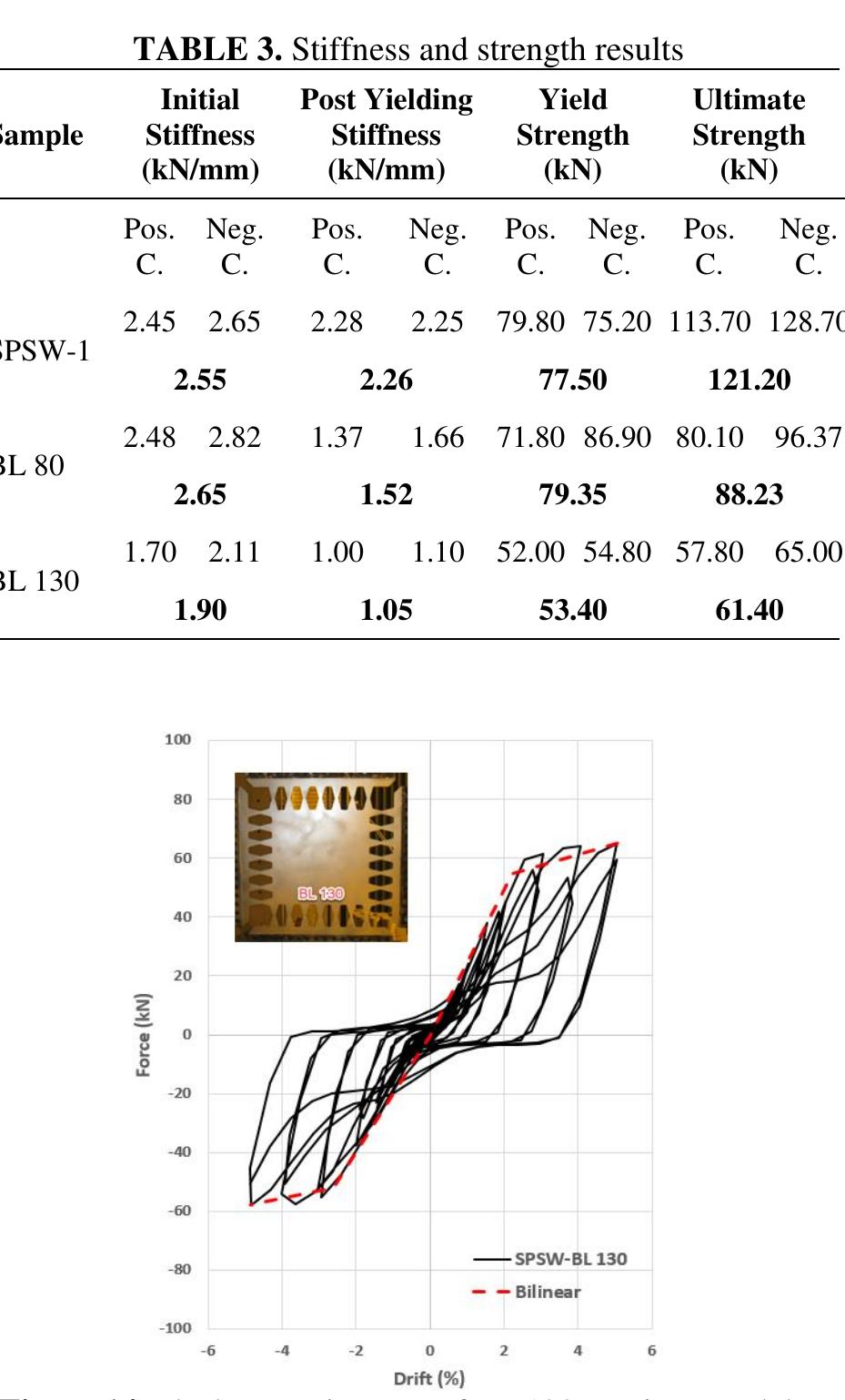 Drawing a bilinear curve in accordance with fema 356