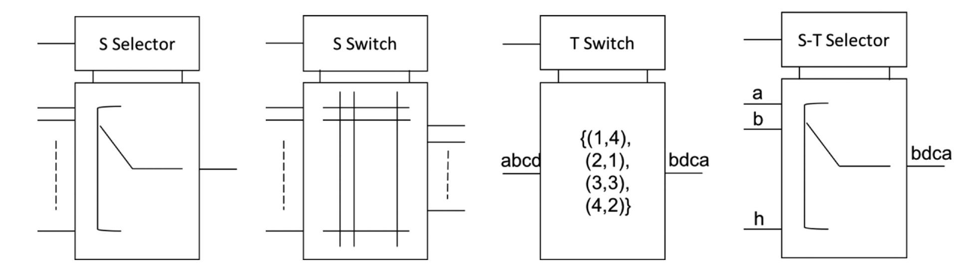 Examples of selection in space (a), switching in space (b),