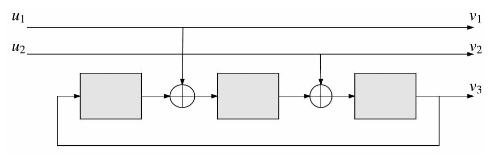 A Systematic Binary Feedback Convolutional Code With R 5