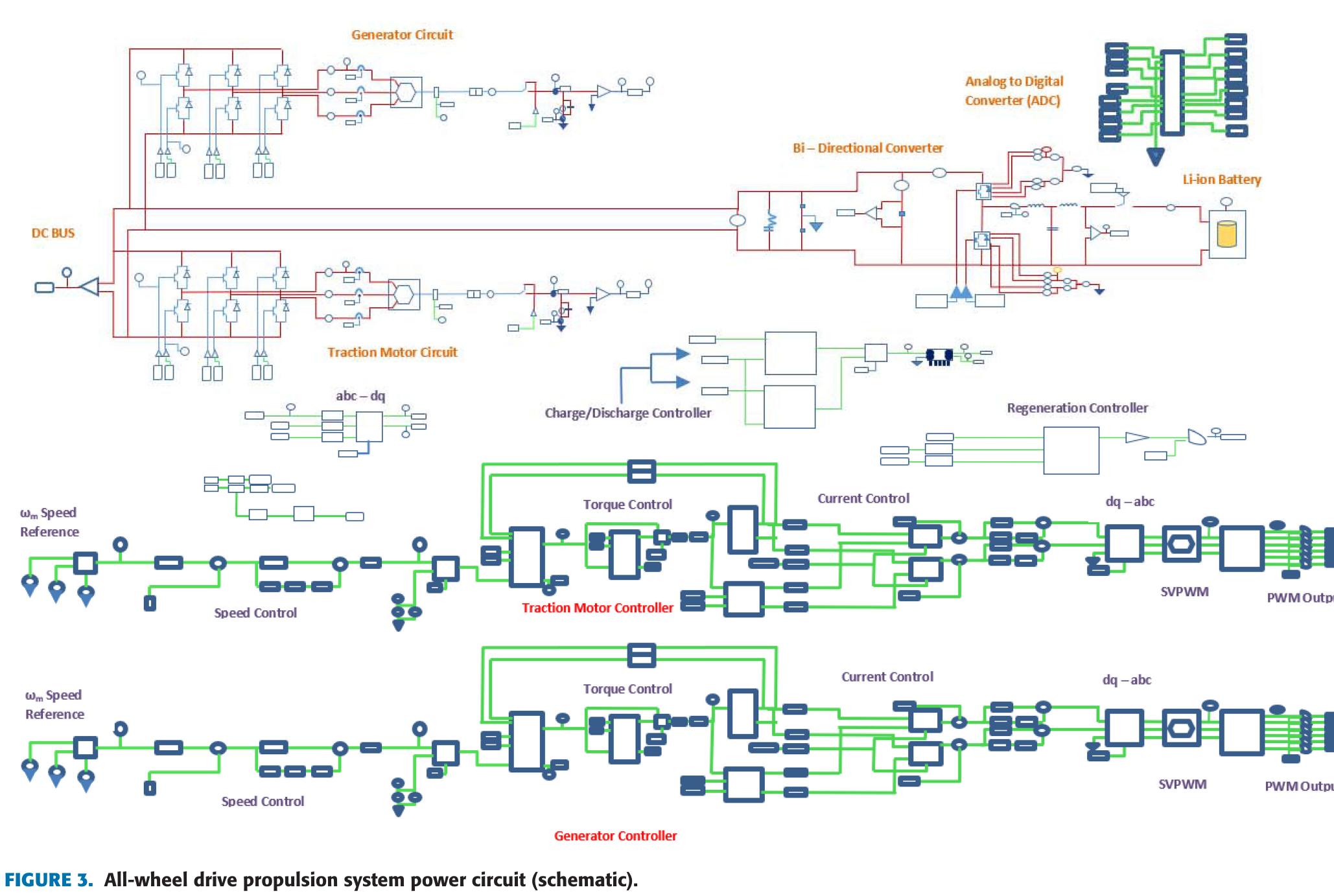 Figure 3 Hardware In The Loop Validation Of Different